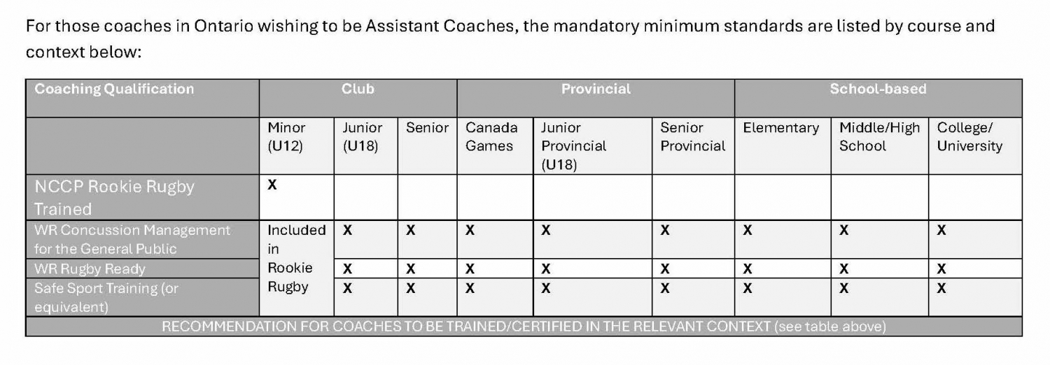 Coach – Rugby Ontario